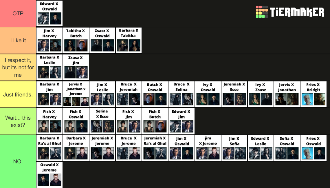 Gotham (TV show) ships Tier List (Community Rankings) - TierMaker