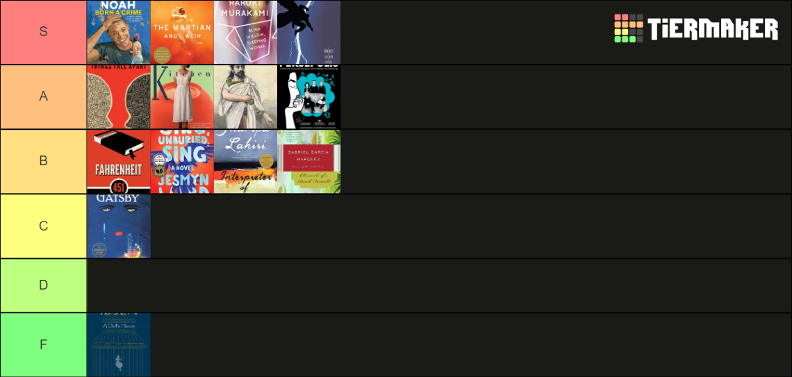IA Book Tierlist Tier List (Community Rankings) - TierMaker