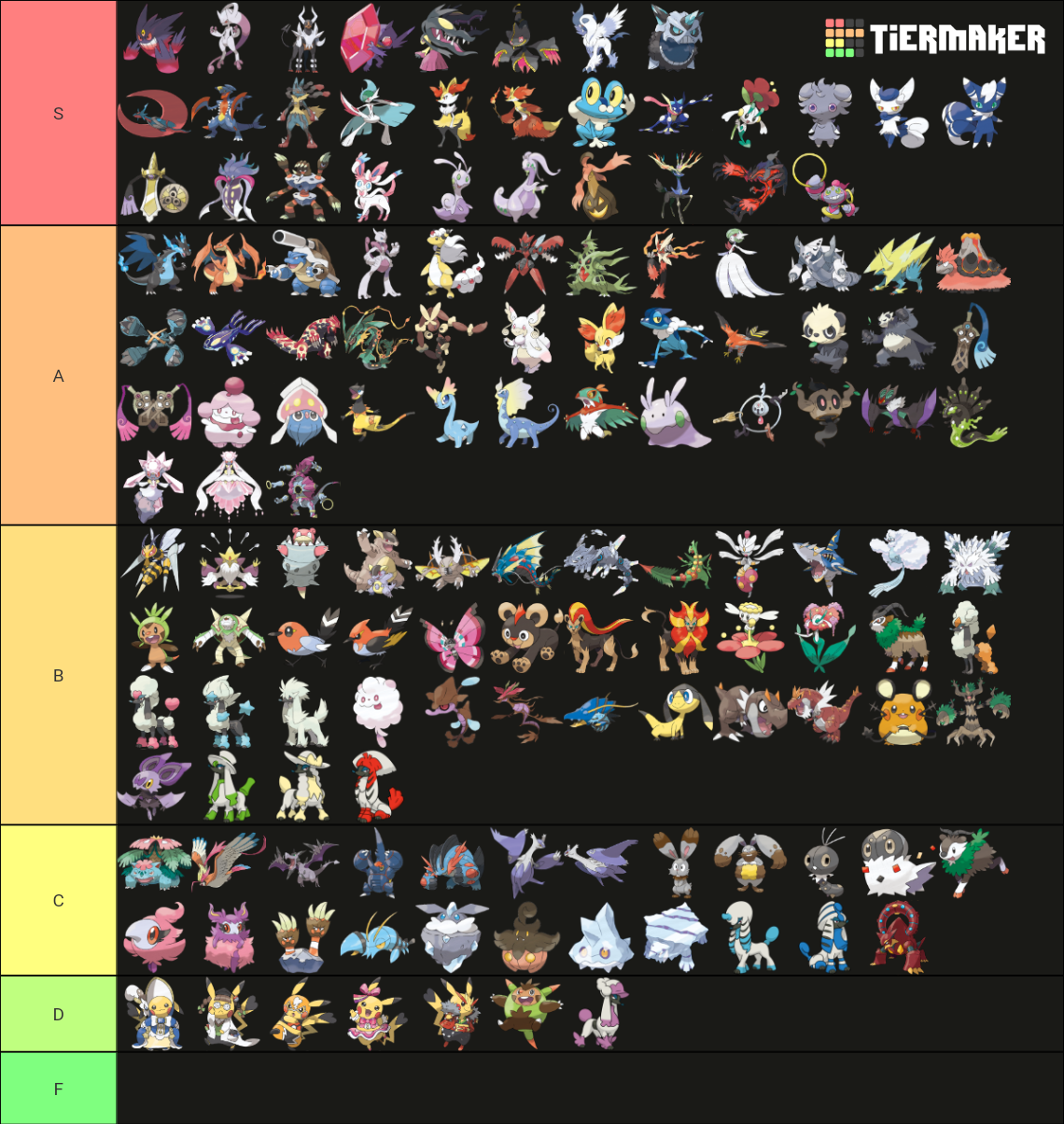 Gen 6 pokemon with megas and alt forms Tier List (Community Rankings ...