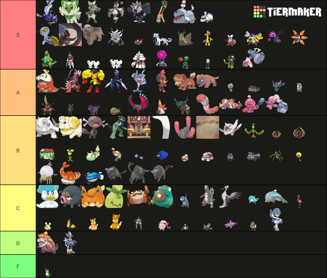 Gen 9 Pokemon (So Far) Tier List (Community Rankings) - TierMaker
