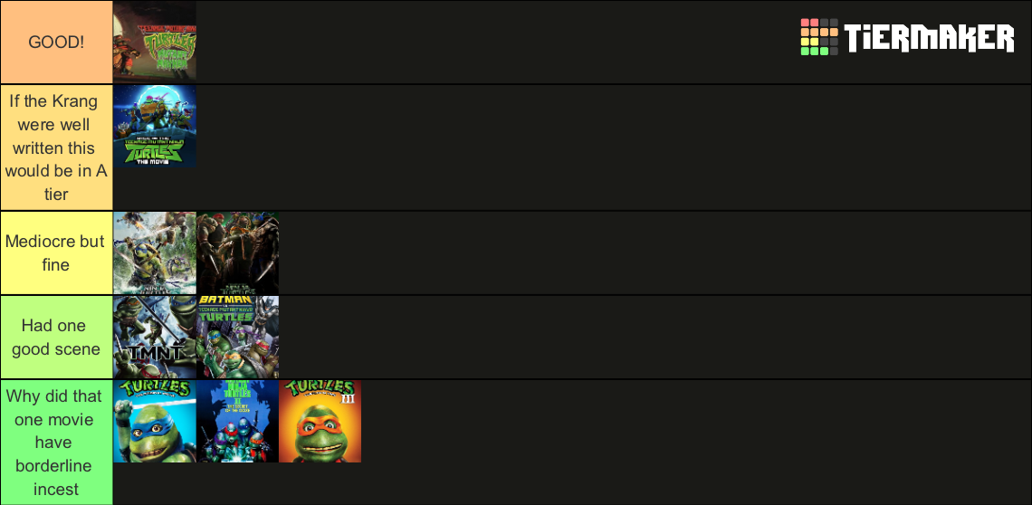 Teenage Mutant NInja Turtles Movies Tier List (Community Rankings ...