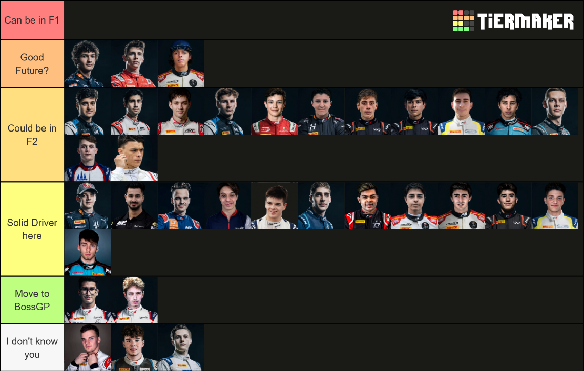 FIA F3 2022 grid Tier List (Community Rankings) - TierMaker