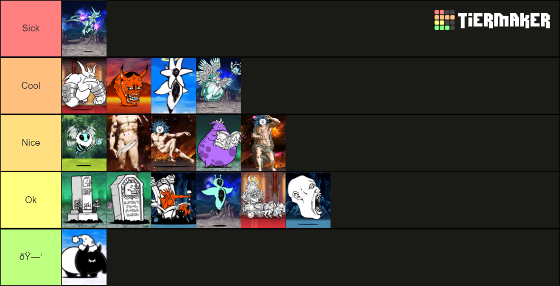 Battle cats bosses (based on design) Tier List (Community Rankings ...