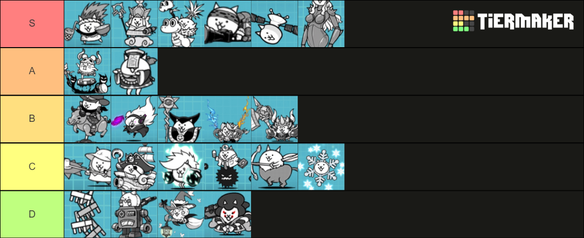 Rare Cat Tier List (Community Rankings) - TierMaker