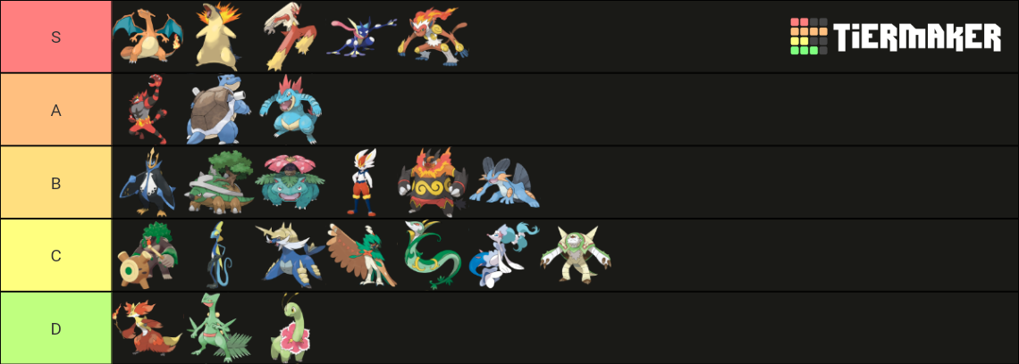 Starter Pokemon Final Evolution Tier List (Community Rankings) - TierMaker