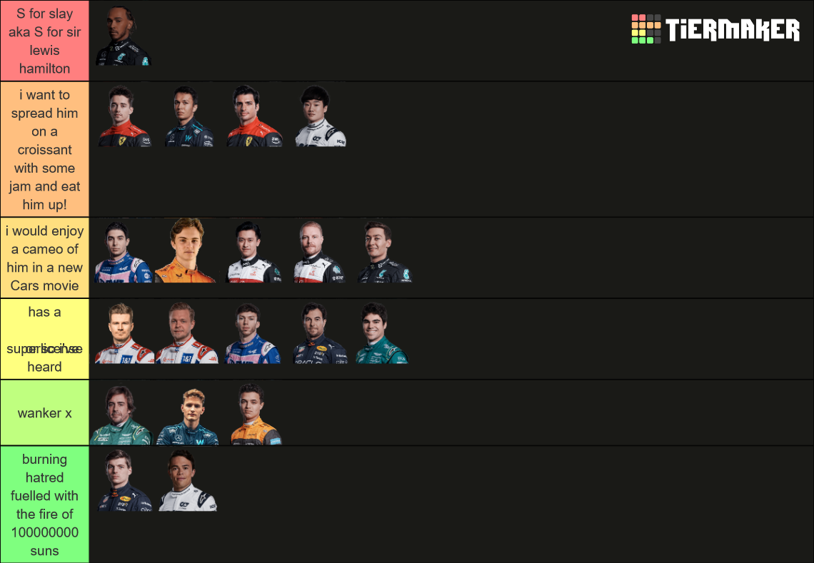 F1 2023 Grid Ranked Tier List (Community Rankings) - TierMaker