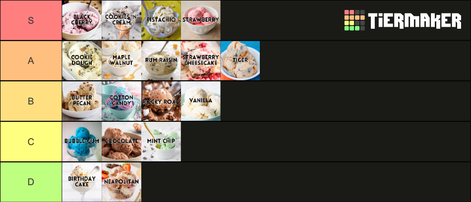 Ice Cream Flavors Tier List (Community Rankings) - TierMaker