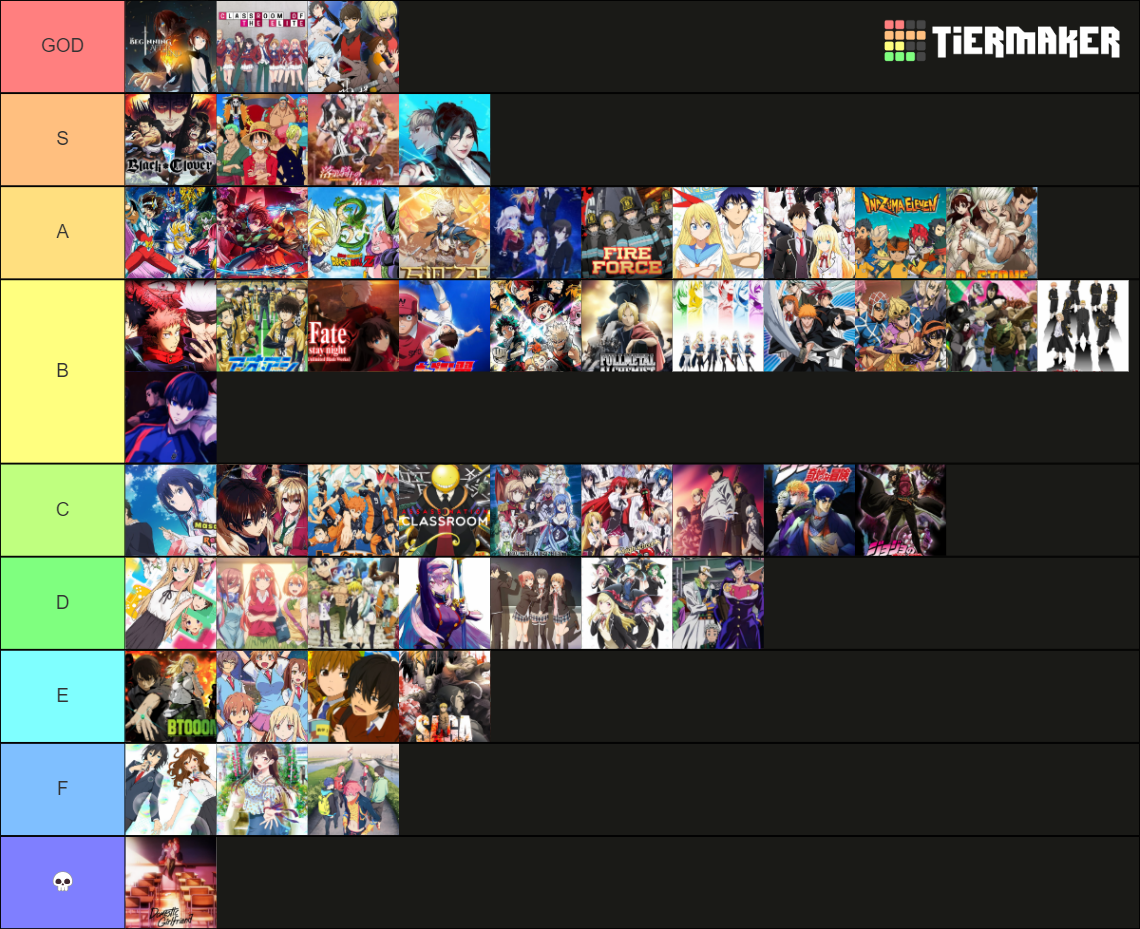 Ranking Anime/Manga/Novels Tier List (Community Rankings) - TierMaker