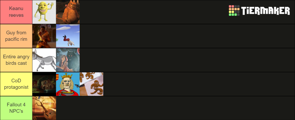 Shrek 2 cast Tier List (Community Rankings) - TierMaker