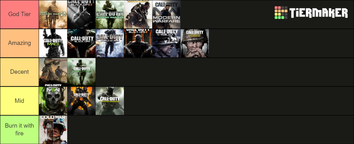 Call of Duty (CoD4-MWII) Tier List (Community Rankings) - TierMaker