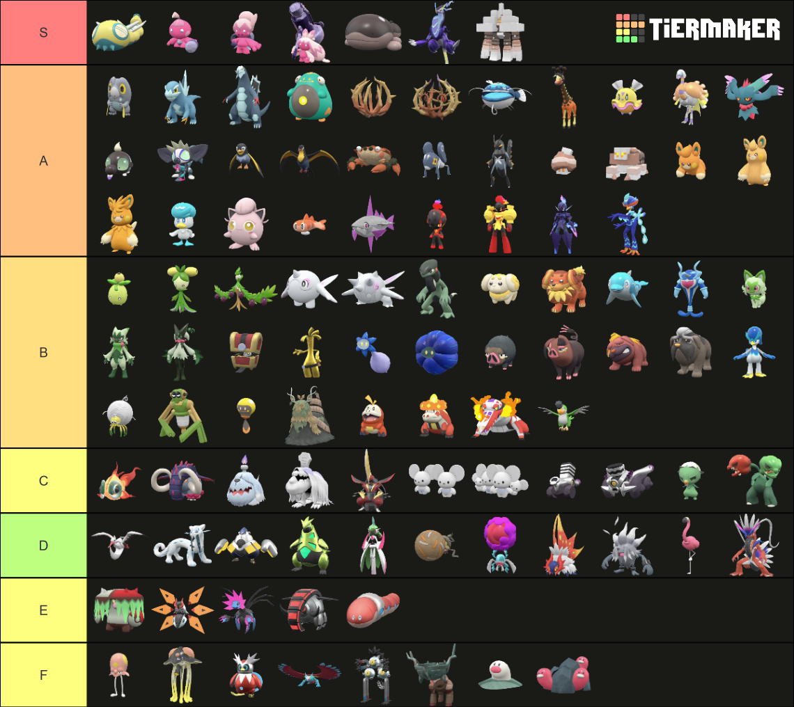 Pokemon Scarlet & Violet ALL 107 New Pokemon w/ Forms Tier List ...