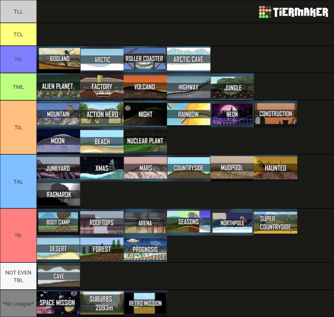 Hill climb racing stages Tier List (Community Rankings) - TierMaker