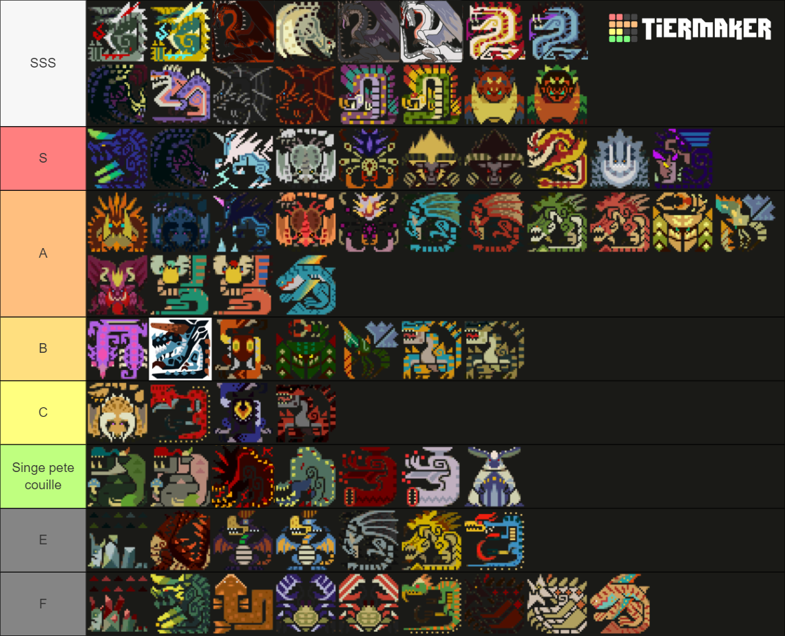 MH4U Monster Tier List Community Rankings TierMaker mh4u-monster-tier-list-community-rankings-tiermaker