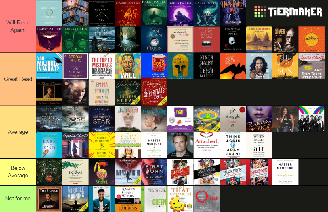72 Books In A Year Challenge 2022 Edition Tier List Community Rankings Tiermaker 