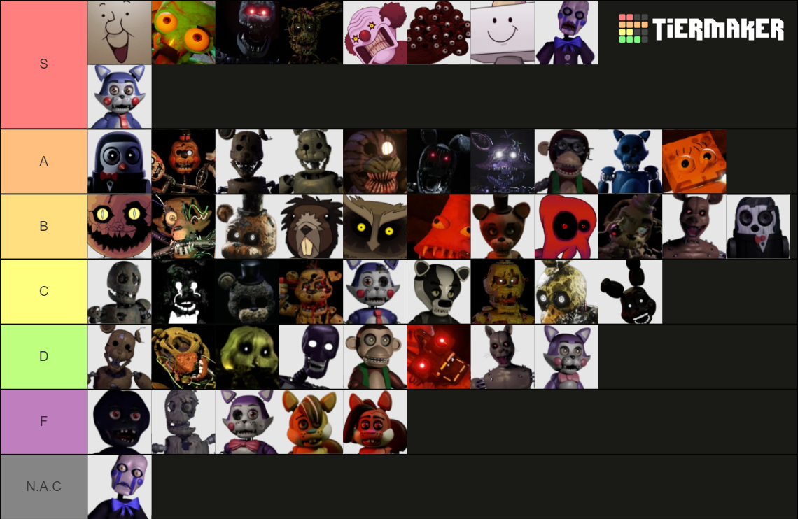 Fnaf Fan game characters Tier List (Community Rankings) - TierMaker