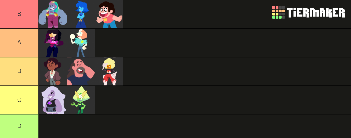 Steven Universe: Unleash the Light Characters Tier List (Community Rankings) - TierMaker