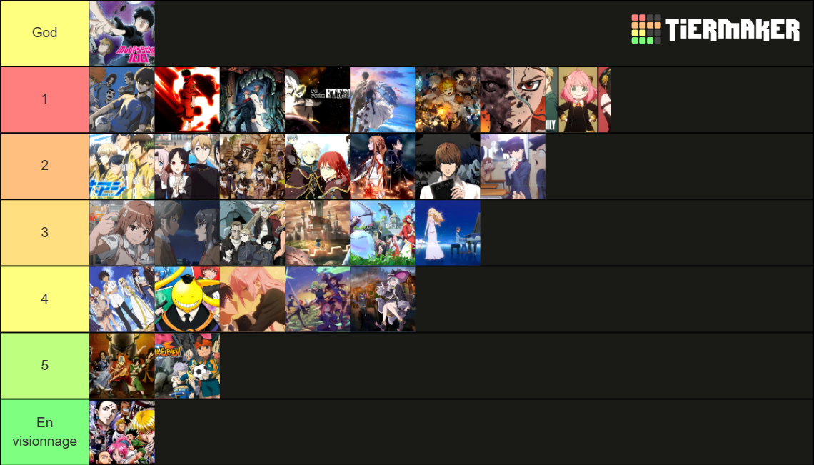 Anime Tier List (Community Rankings) - TierMaker