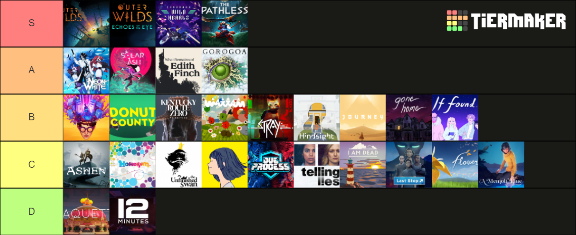 Annapurna Interactive Games (2022) Tier List (Community Rankings ...