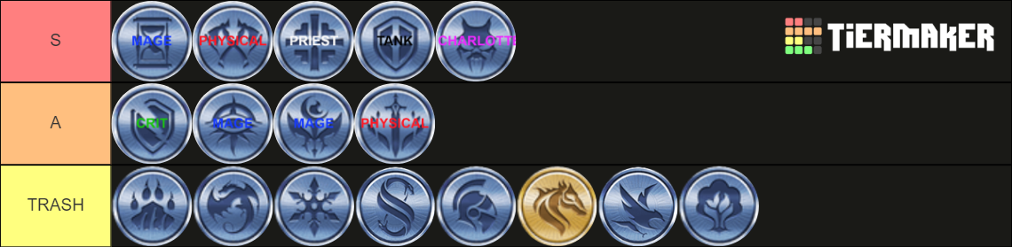 ArcheLand Runes Tier List (Community Rankings) - TierMaker