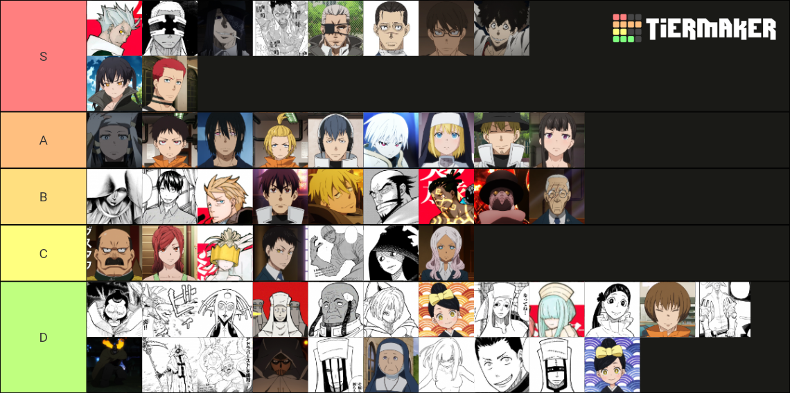 Fire Force Power Tiers Tier List (Community Rankings) - TierMaker