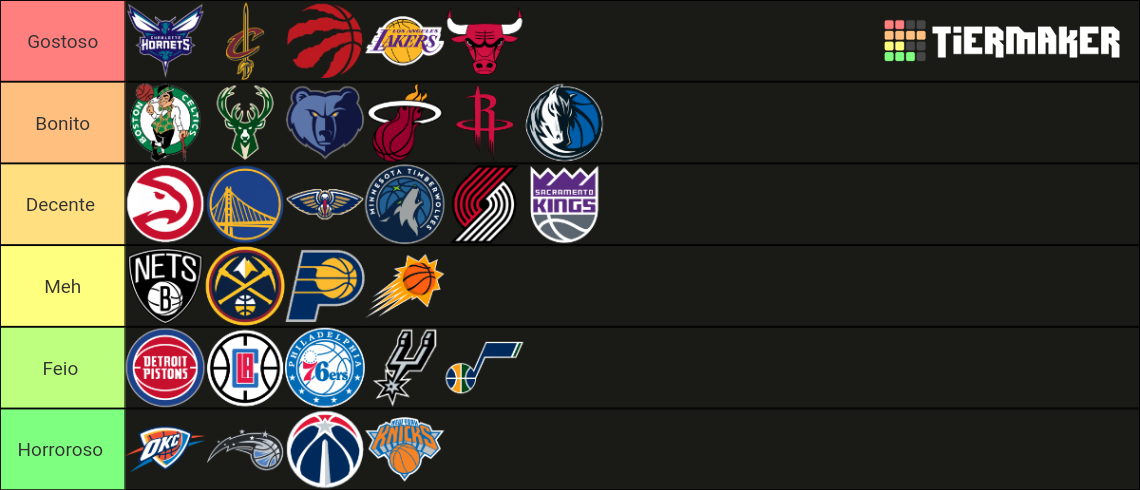 2022 NBA Logos Tier List (Community Rankings) - TierMaker