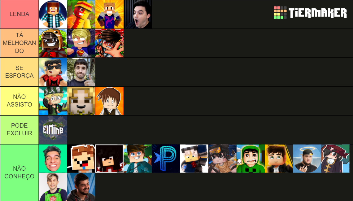 Minecraft Youtubers Brasil Tier List (Community Rankings) - TierMaker