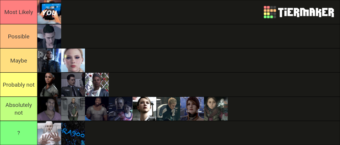 Detroit become human: who is RA9 Tier List (Community Rankings) - TierMaker