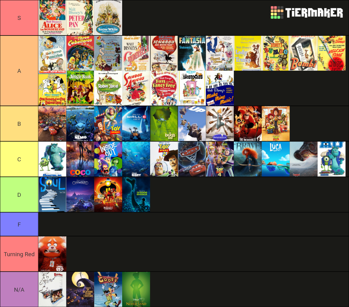 Disney/Pixar Animation Poster Tier List (Community Rankings) - TierMaker