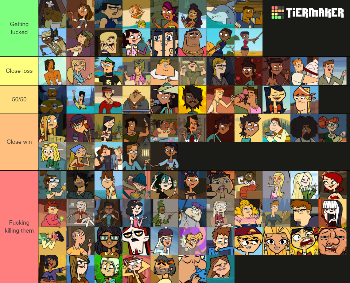All Total Drama Characters up to date Tier List (Community Rankings ...