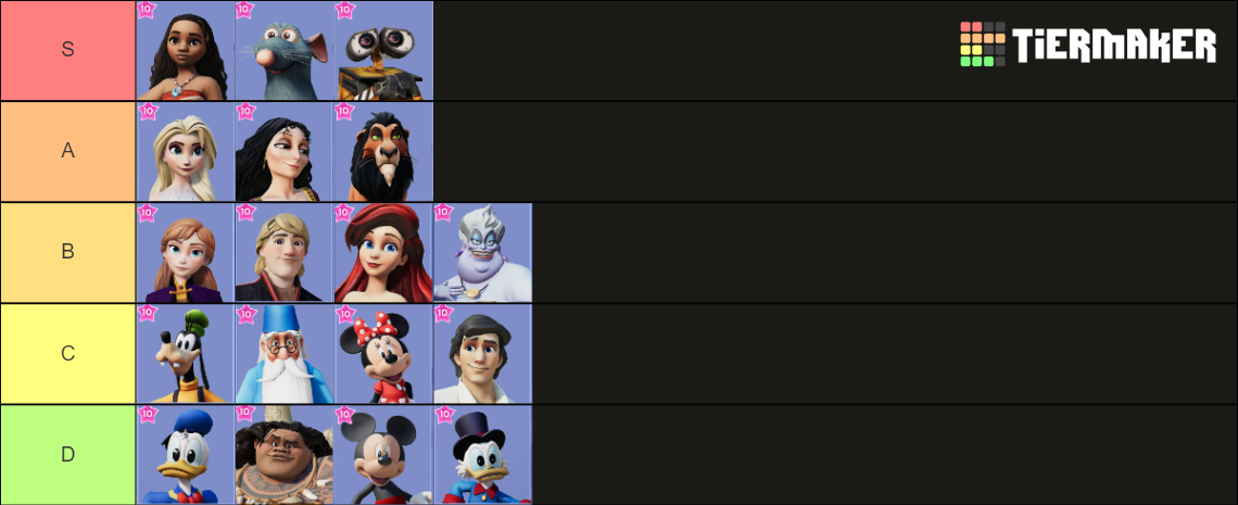 Disney Dreamlight Valley Characters Tier List (Community Rankings ...
