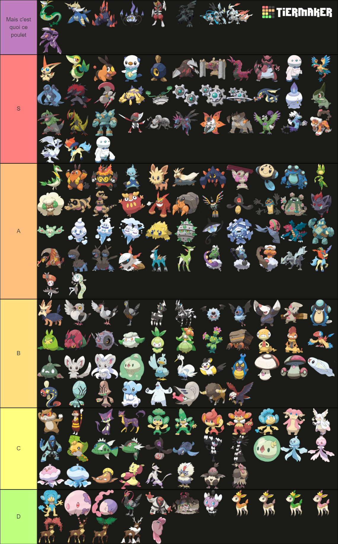 All Pokemons - 5 GEN Tier List (Community Rankings) - TierMaker