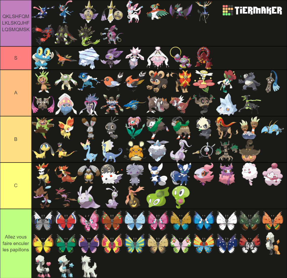 All Pokemons - 6 GEN Tier List (Community Rankings) - TierMaker