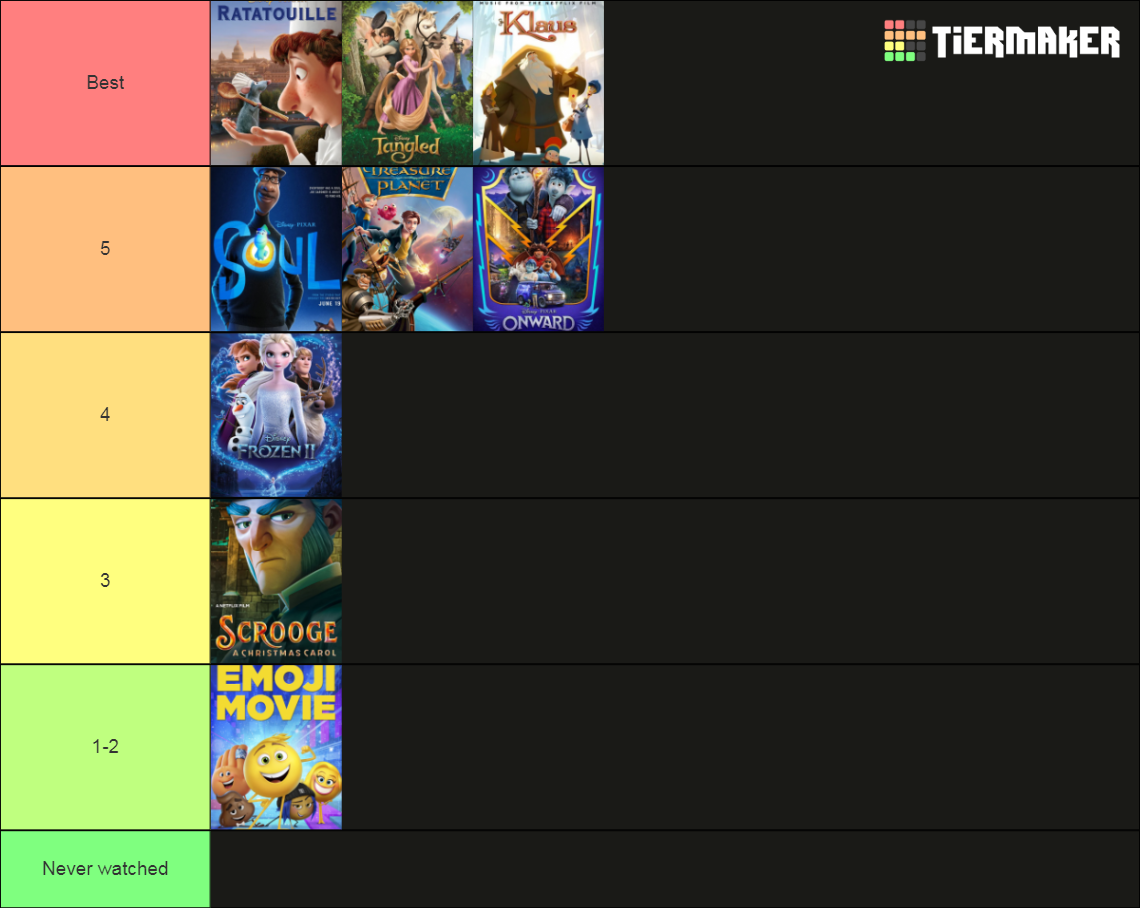 Best Cartoon Ever Tier List (Community Rankings) - TierMaker