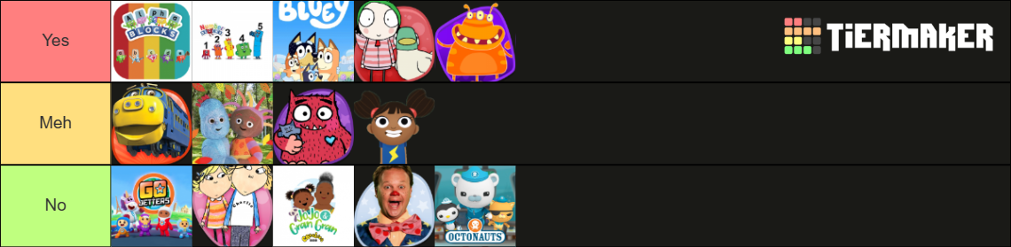 2021 CBeebies TV Shows Tier List (Community Rankings) - TierMaker