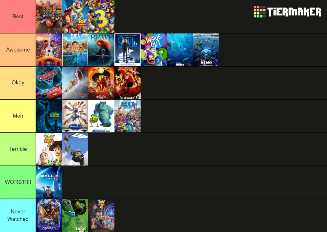 Pixar (With Luca) Tier List (Community Rankings) - TierMaker
