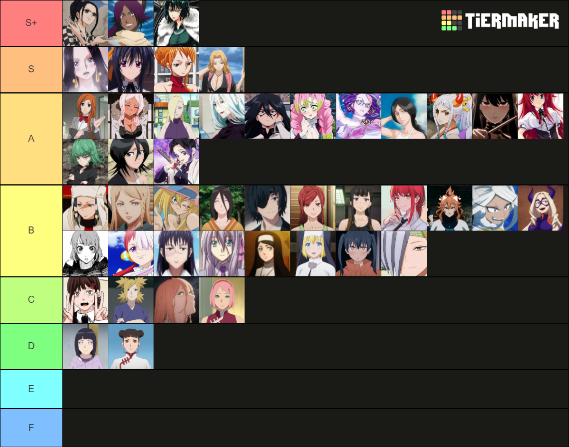 Xx Waifus xX Tier List (Community Rankings) - TierMaker