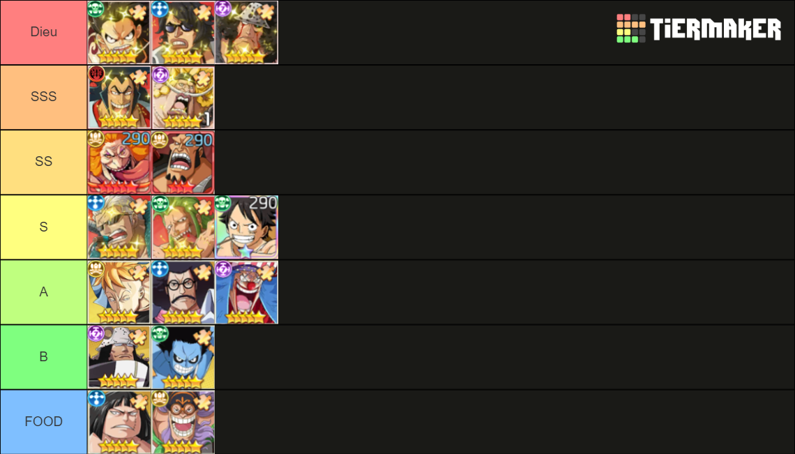 One piece tank Tier List (Community Rankings) - TierMaker