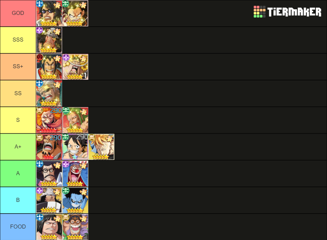 One piece tank Tier List (Community Rankings) - TierMaker