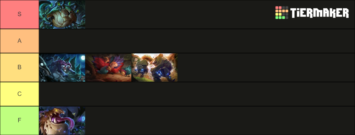 LoL CAMPS AS PLAYERS Tier List (Community Rankings) - TierMaker