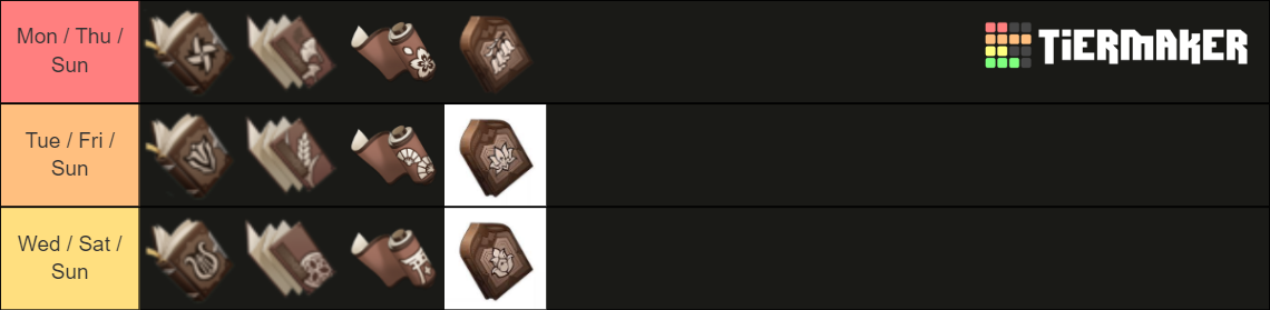 Genshin Impact Talent Materials Tier List (Community Rankings) - TierMaker