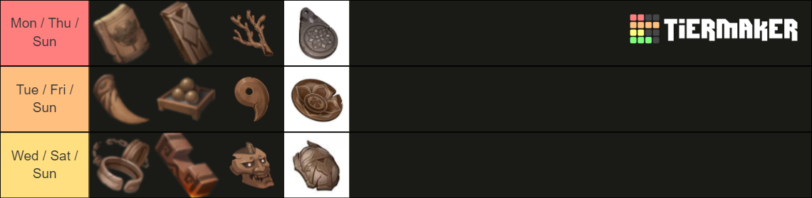 Weapon Materials Tier List (Community Rankings) - TierMaker