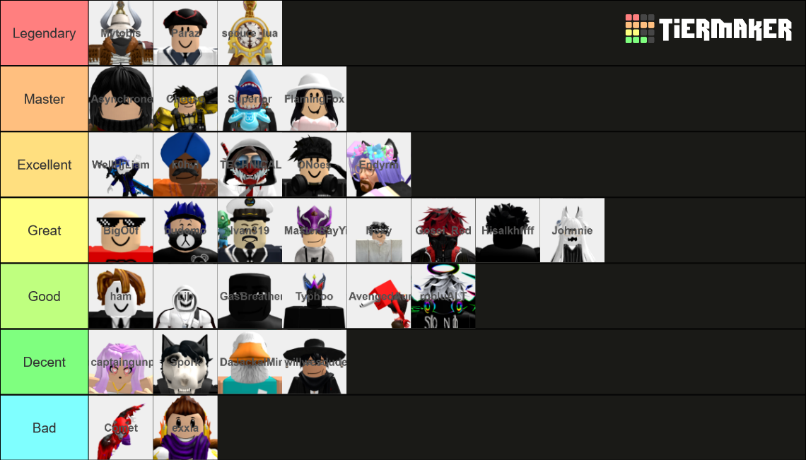 Best WFYB Builders Tier List (Community Rankings) - TierMaker