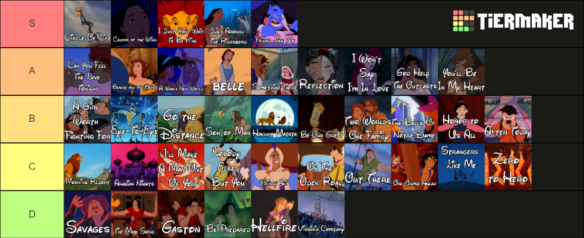 90's Disney Movies Songs Tier List (Community Rankings) - TierMaker