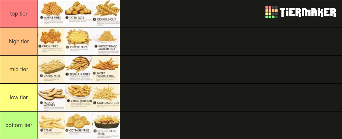 Fries Tier List (Community Rankings) - TierMaker