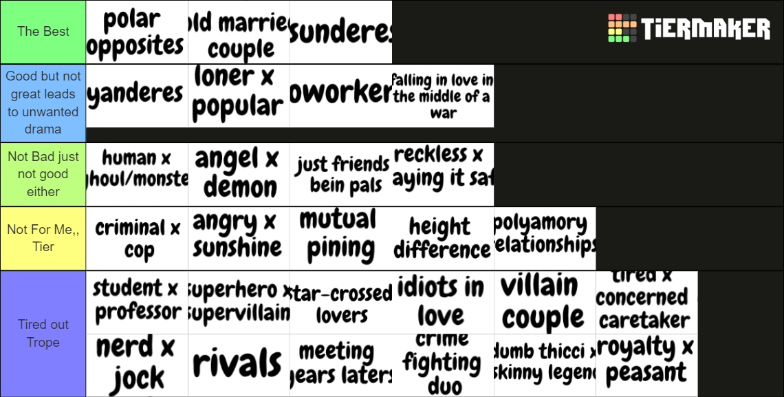 Ship Tropes and Dynamics Tier List (Community Rankings) - TierMaker