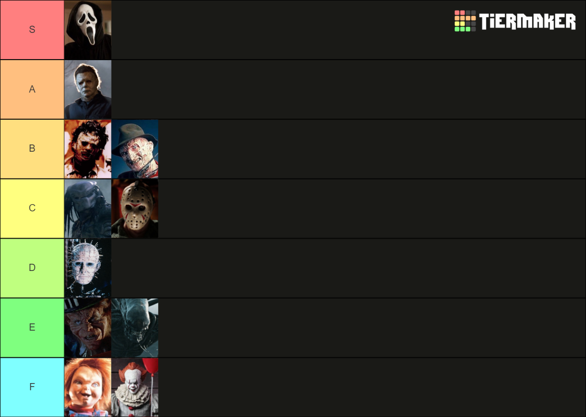Slasher Horror Movies Tier List (Community Rankings) - TierMaker