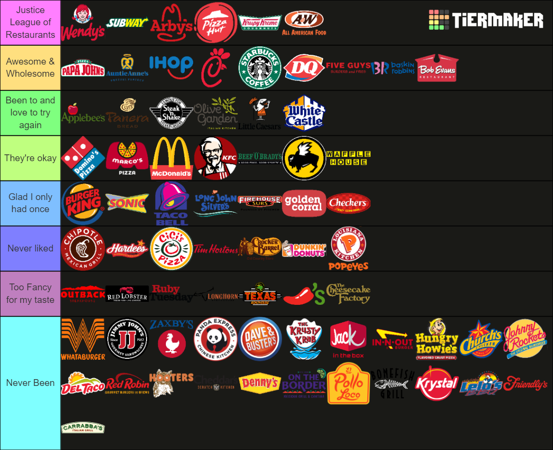 (70+) The Ultimate Fast Food Restaurant Tier List (Community Rankings ...