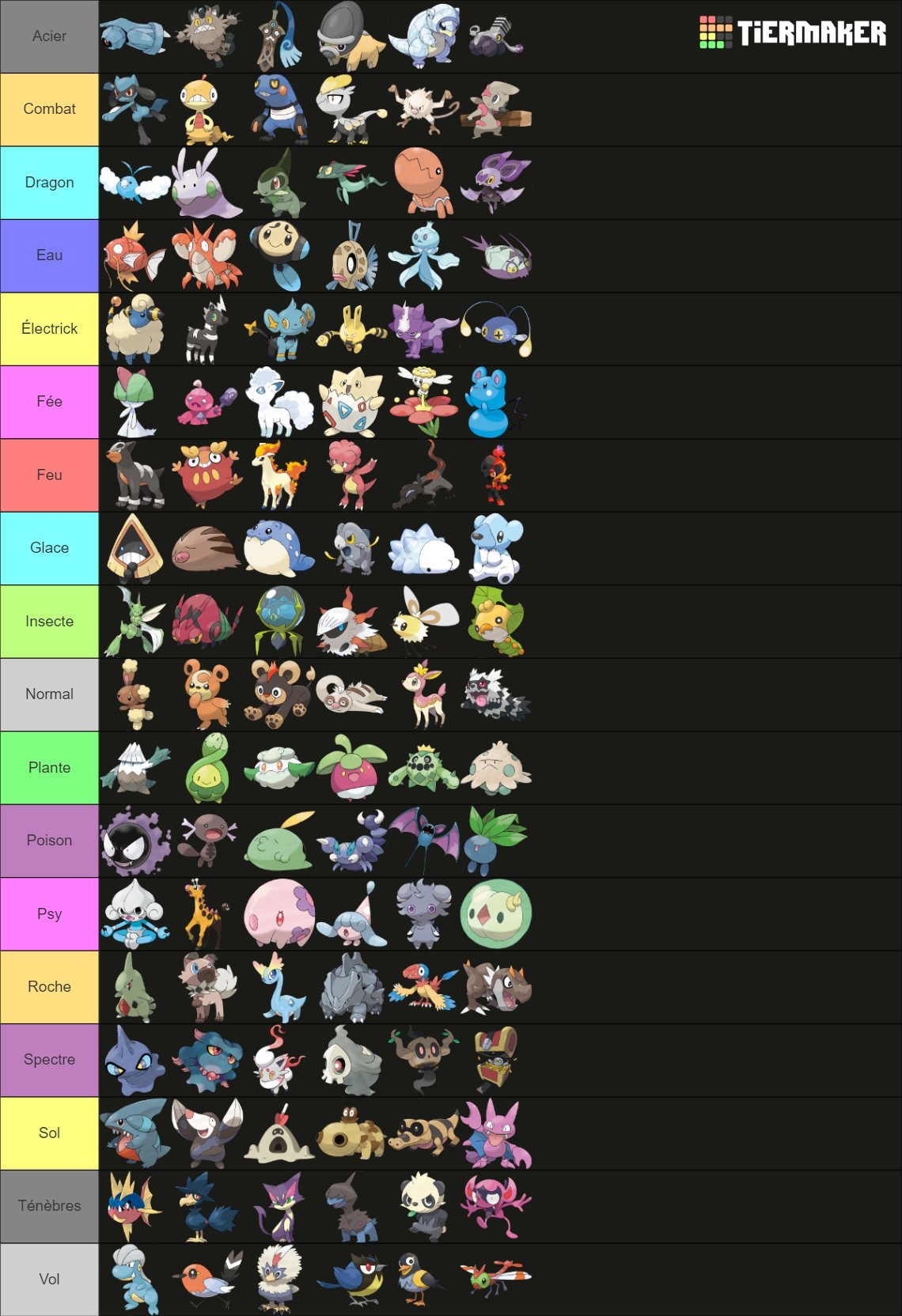 All Pokemon Gens 1-9 (With Alts) (Sugimori Art) Tier List (Community ...