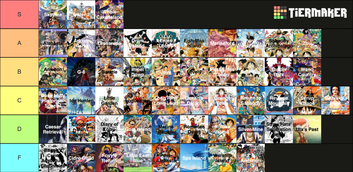 One Piece Arcs (Filler Included) Tier List (Community Rankings) - TierMaker