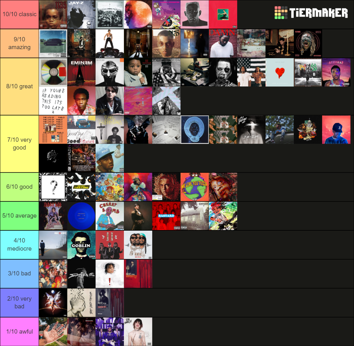 101 rap albums Tier List (Community Rankings) - TierMaker